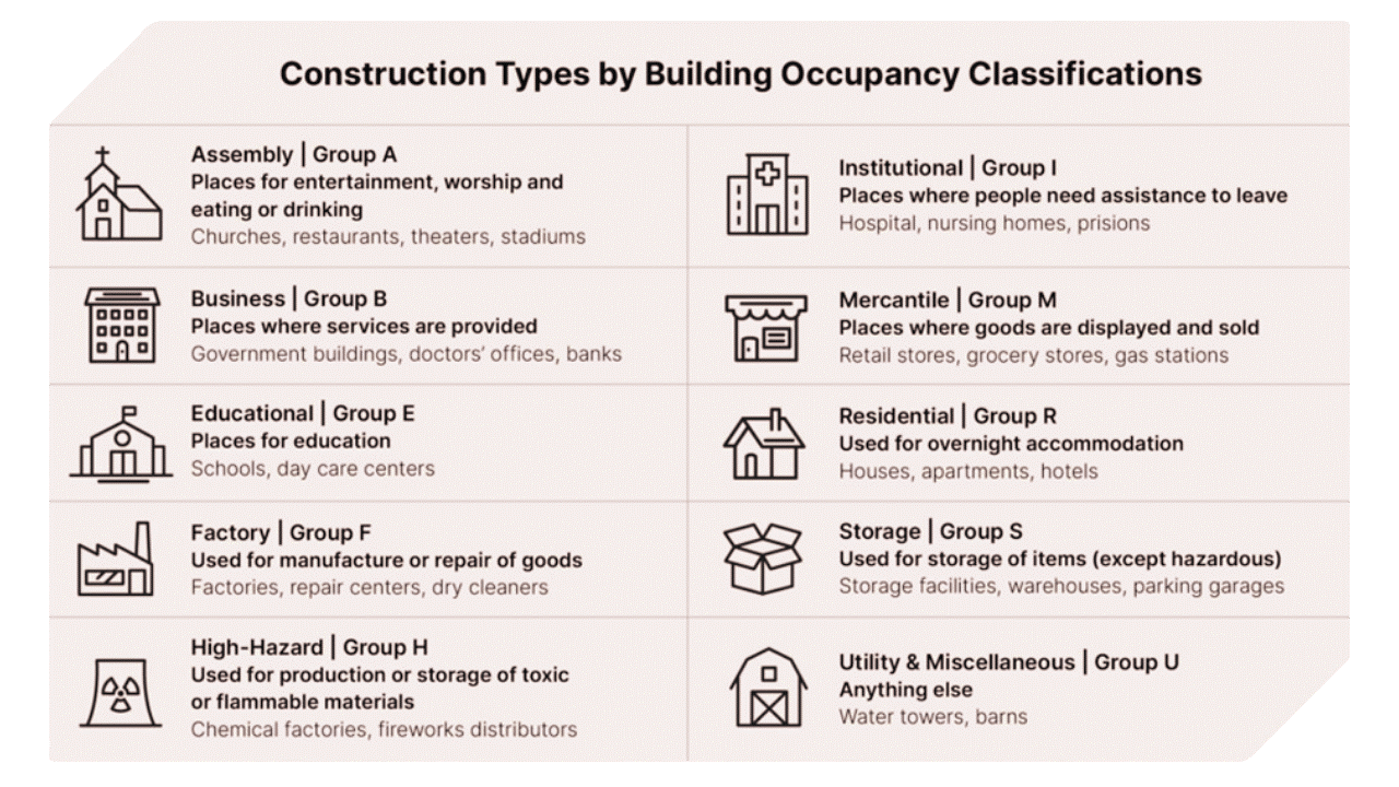 What is Construction Engineering? | Beginners Guide